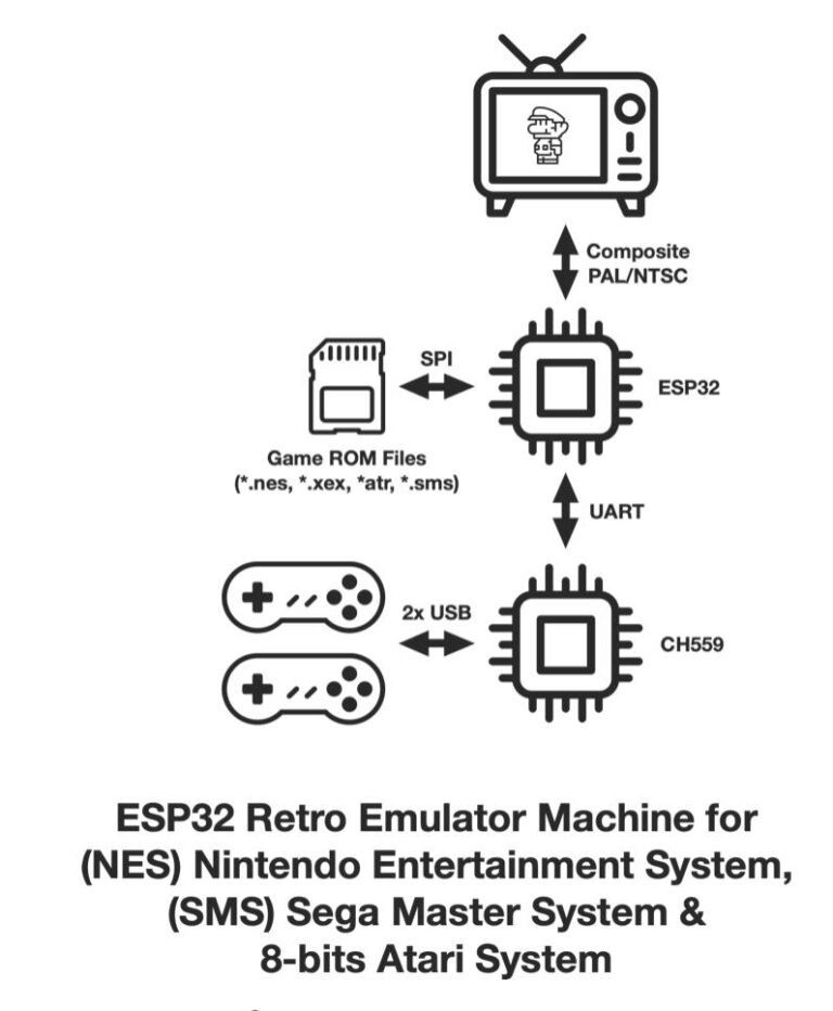 Project #001 – ESP32 Retro Game Emulator – Log #1 – Tomato Cube